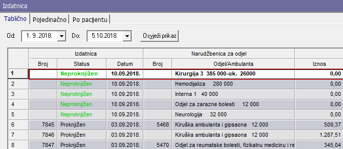 PharmacyHospital - Izdatnica